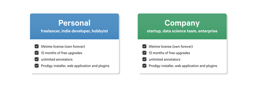 Prodigy · An annotation tool for AI, Machine Learning & NLP